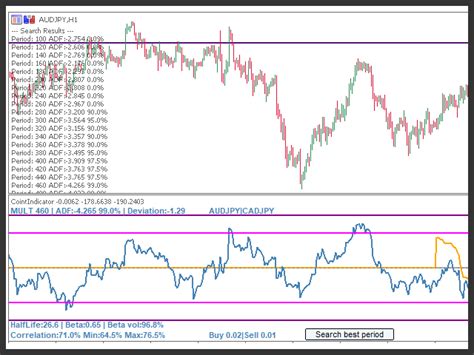 Cointegration Pair Trading Indicator Buy Trading Indicator For