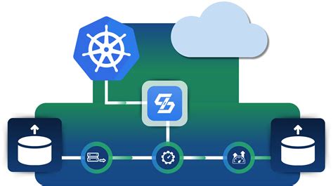 Kubernetes Storage Simplyblock