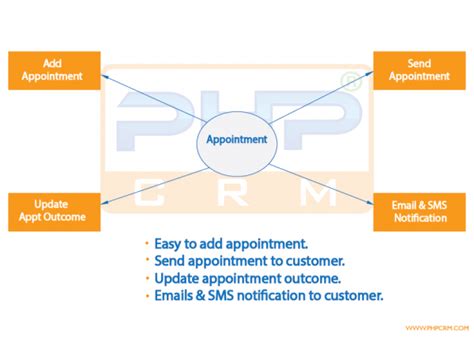 Appointment Management System - Appointment Booking in PHP
