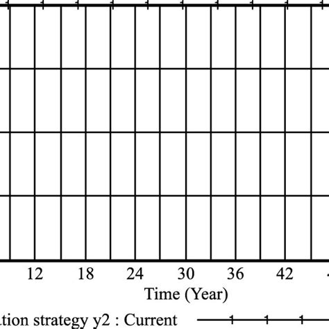 Medical Cooperation Strategy Y2 Evolutionary Diagram Li Chaoran As An Download Scientific