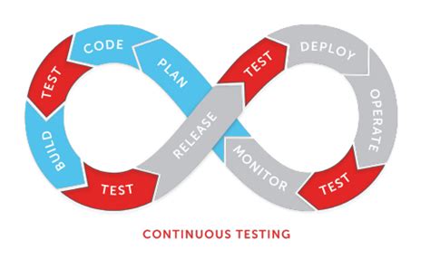 Continuous Web Automation Testing Screenster