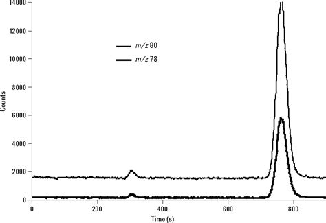 Table 1 From Determination Of Organic And Inorganic Selenium Species