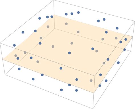 The Cylindrical Width Of Transitive Sets The Cylindrical Width Of Transitive Sets