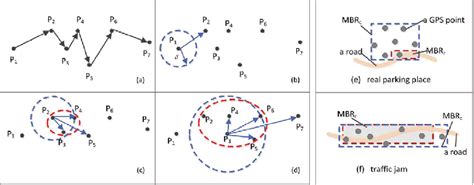 figure 1 from passenger demand prediction on bus services semantic