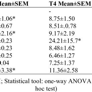 Sex Distribution With TFT Levels The Female Study Participants Have Download Scientific Diagram