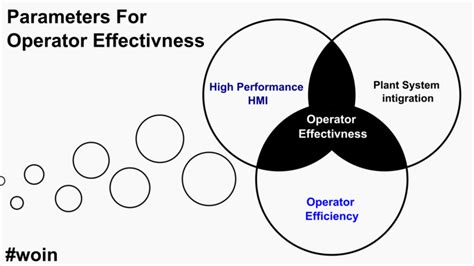 How To Upgrade Your Standard HMI To High Performance HMI WOIN