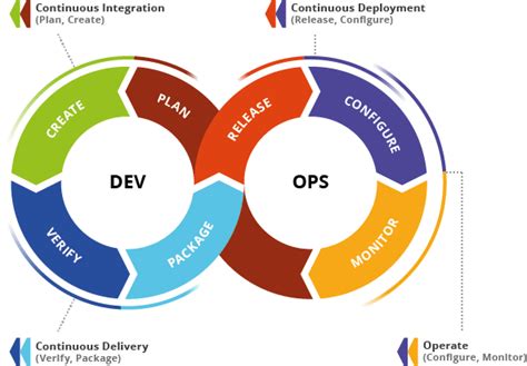 introduction to mainframes and devops