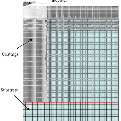 A Schematic Showing The Mesh Division Used In The Finite Element