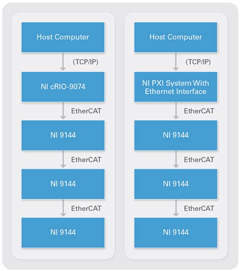 programming ethercat i o with fpga intelligence national instruments