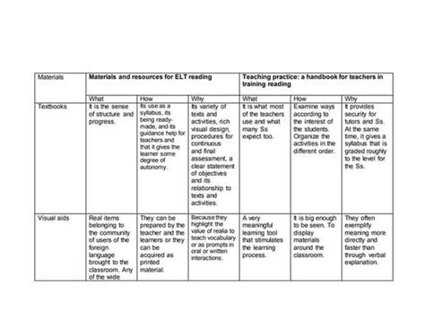 Comparative Chart 1 Ppt