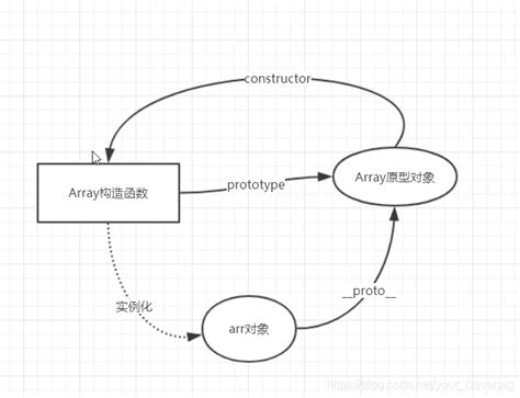 JS继承模式详解 CSDN博客