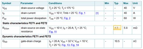 Multi Dimensional Mosfet Modeling With Interactive Datasheets