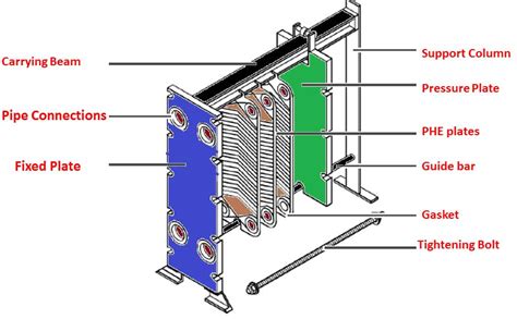 Plate Heat Exchanger Installation Diagram