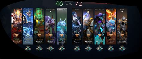 how can we win if the core s are feeding · issue 10750 · valvesoftware dota2 gameplay · github
