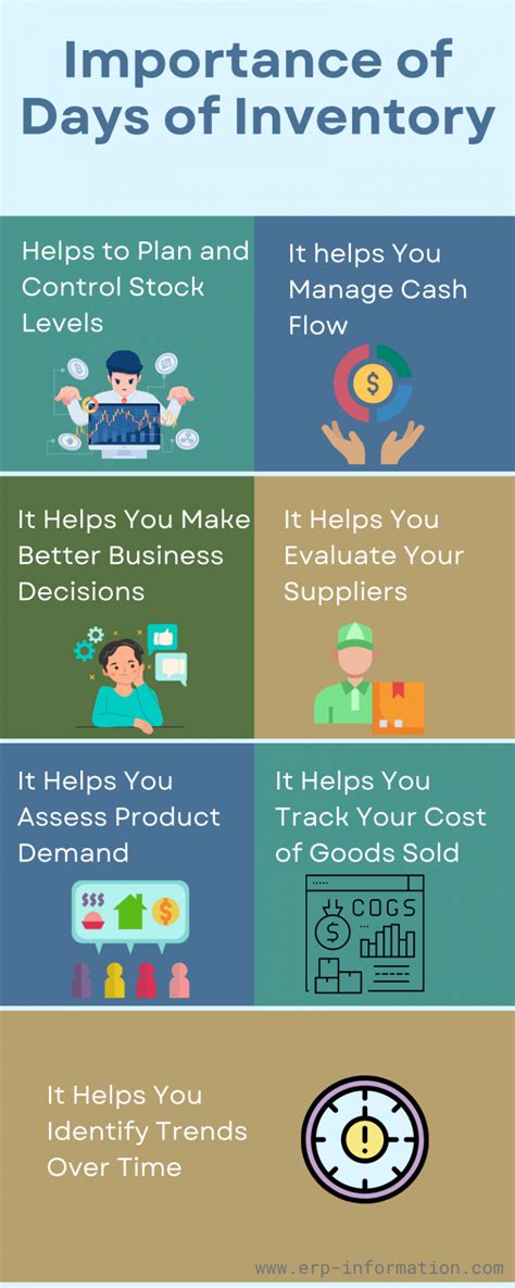 What Is The Days Of Inventory Formula Importance And Example