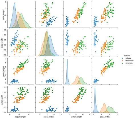 How To Enhance Your Data Analysis With Advanced Visualization In Python