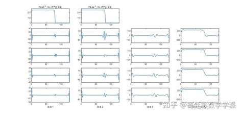 双树复小波dtcwt变换随笔 知乎