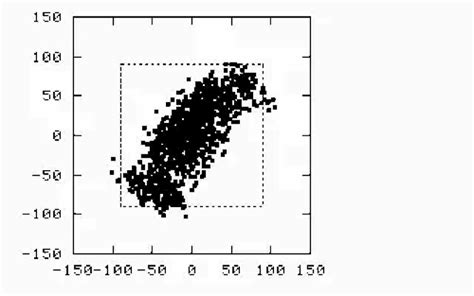 the dangers of linear correlation artificial intuition