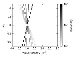 Python Matplotlib Density Plot With Distinct Lines Stack Overflow
