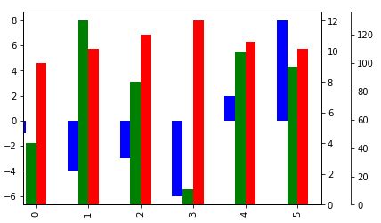 Python Negative Values Bars On The Same Matplotlib Chart Stack Overflow