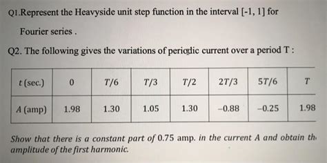 solved q1 represent the heavyside unit step function in the