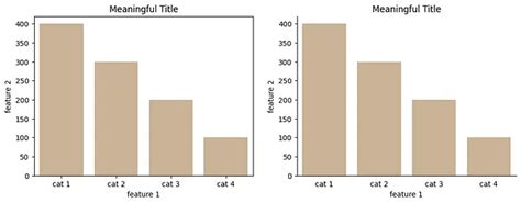 「storytelling With Data」によると、データの視覚化をすぐに改善するためのmatplotlibのヒント Aiの声