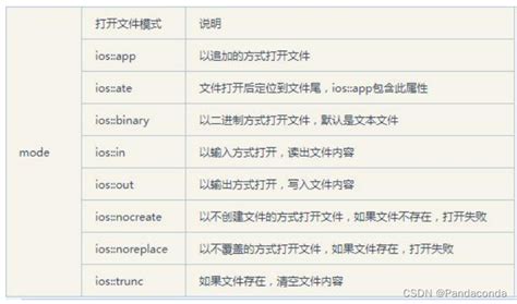 【c知识点】文件操作c前端选择本地文件 Csdn博客