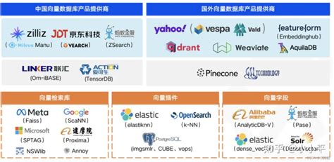 向量数据库 Pgvector 知乎