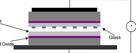 Anodic Bonding Setup With Two Soi Wafers Download Scientific Diagram