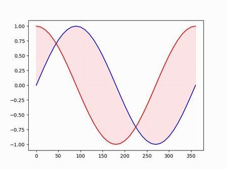 Data