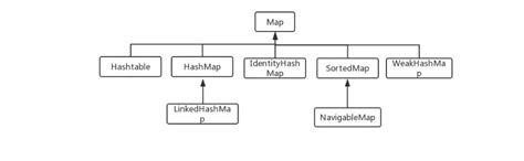 盘点Java集合容器概览Collection和Map在开发中谁用的最多 JavaBuild 博客园