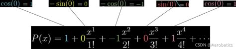 3blue1brown系列:泰勒级数(taylor Series)taylor Series Prove Csdn博客 3blue1brown系列:泰勒级数(taylor Series)taylor Series Prove Csdn博客