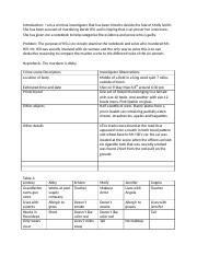 Deductive Reasoning Lab Docx Introduction I Am A Criminal Investigator That Has Been Hired