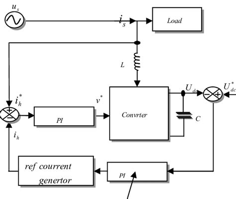 equivalent schematic of shunt apf v instantaneous active and reactive