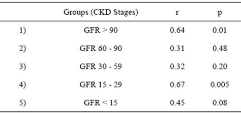 Calculate Gfr Mdrd Equations Tessshebaylo