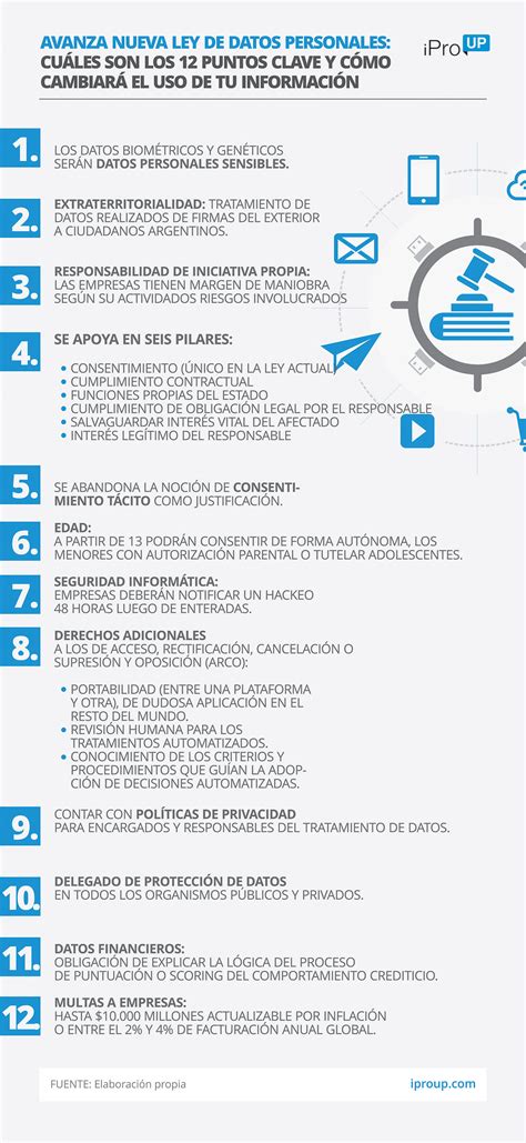 Nueva Ley De Datos Personales Qu Dice Y Cu Les Son Las Multas