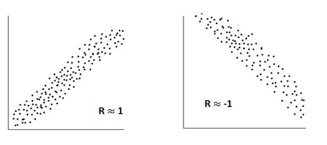 Exploring The Power Of Predictive Modelling Linear Regression In