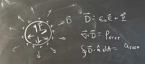 Deterministic Finite Automata Dfa By Dilli Hangrae Medium