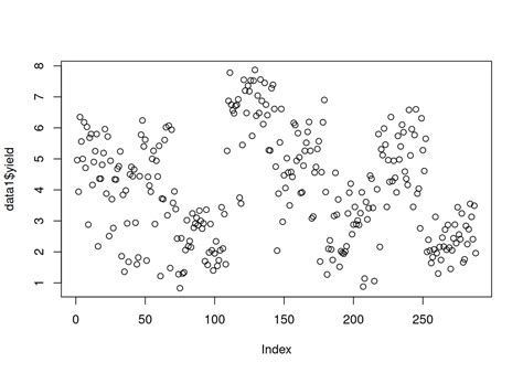 Getting To Know Your Data In R R For Scientists