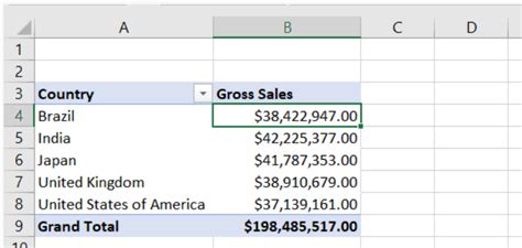 How To Create A Dashboard In Excel Earn And Excel