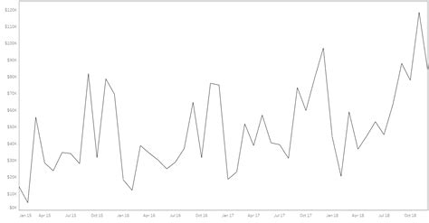 Gradient Gradient Area Chart Challenge The Flerlage Twins Analytics