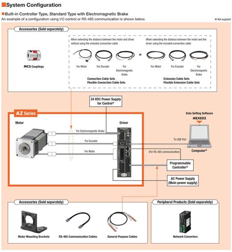 AZD CD AZ Series Driver With Built In Controller Stored Data Single Phase 200 240 Three Phase