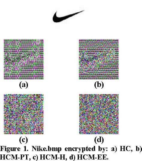 Table 1 From Hill Cipher Modification Based On Eigenvalues Hcm Ee