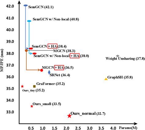 figure 1 from hopfir hop wise graphformer with intragroup joint