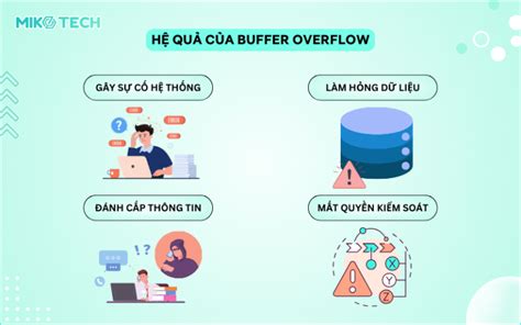 Buffer Overflow Là Gì Cách Phòng Tránh Ngăn Chặn Lỗ Hổng