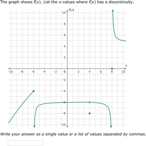 ixl find and analyse points of discontinuity using graphs class xii