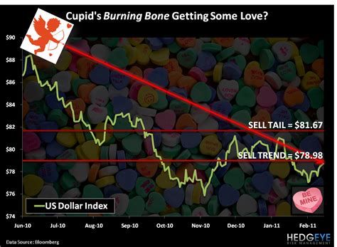 Cupids Bone