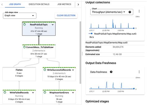 Dataflow New Observability Capabilities Google Cloud Blog