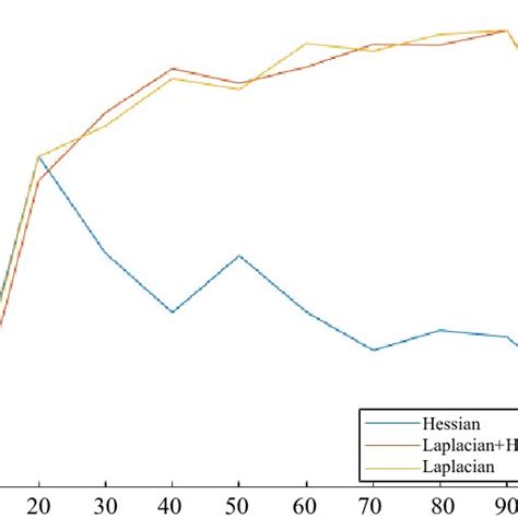 Average Precision Scores On Tmc Dataset Download Scientific Diagram