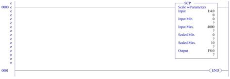 How To Do Scaling For Analog Input In Rslogix 500